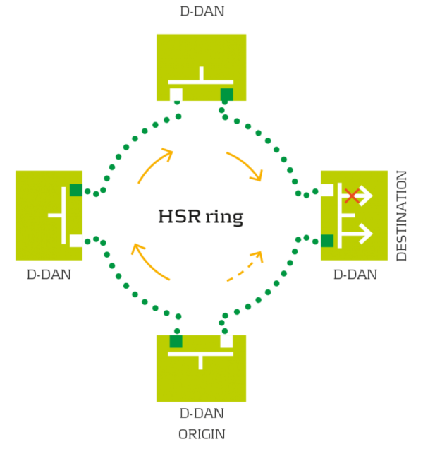 TSN/HSR/PRP - kyokotec